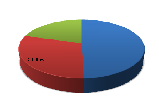 Dog Puppy Toy Market Size, Growth, Global Trends, Forecast, 2026