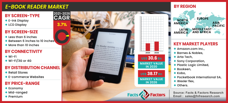 Global E-Book Reader Market Size, Share 2020 Analysis Report by Types ...