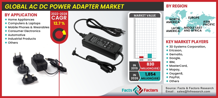 AC DC Power Adapter Market Size, Analysis | Forecast - 2026