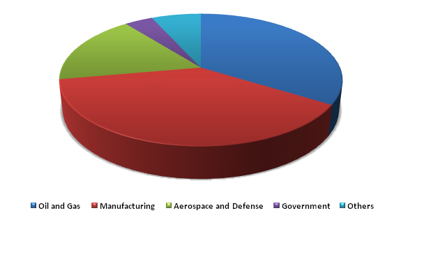 Shipbroking Market Size, Share, Global Trends, Forecast to 2028